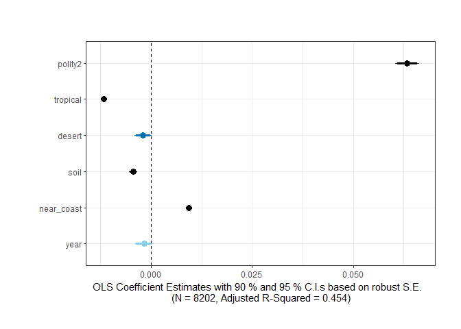 Academia – Sondre Ulvund Solstad